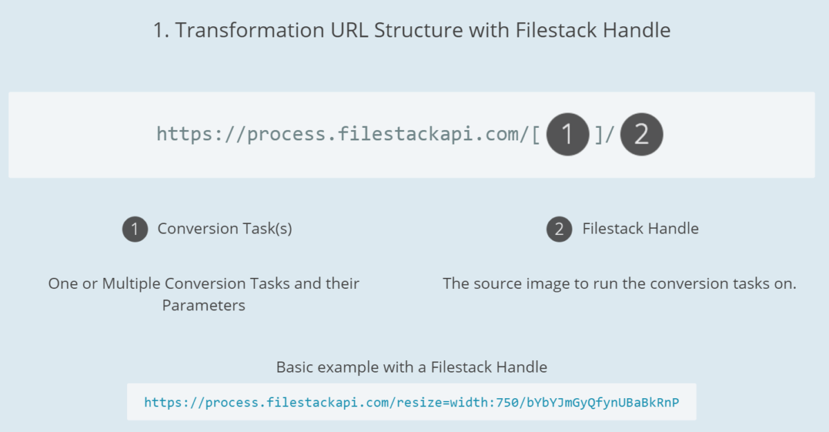 Detect & Blur Faces to Create a Detect & Blur Faces to Create a