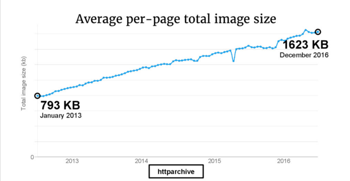 Compress Images Programmatically With Filestack And React 8270