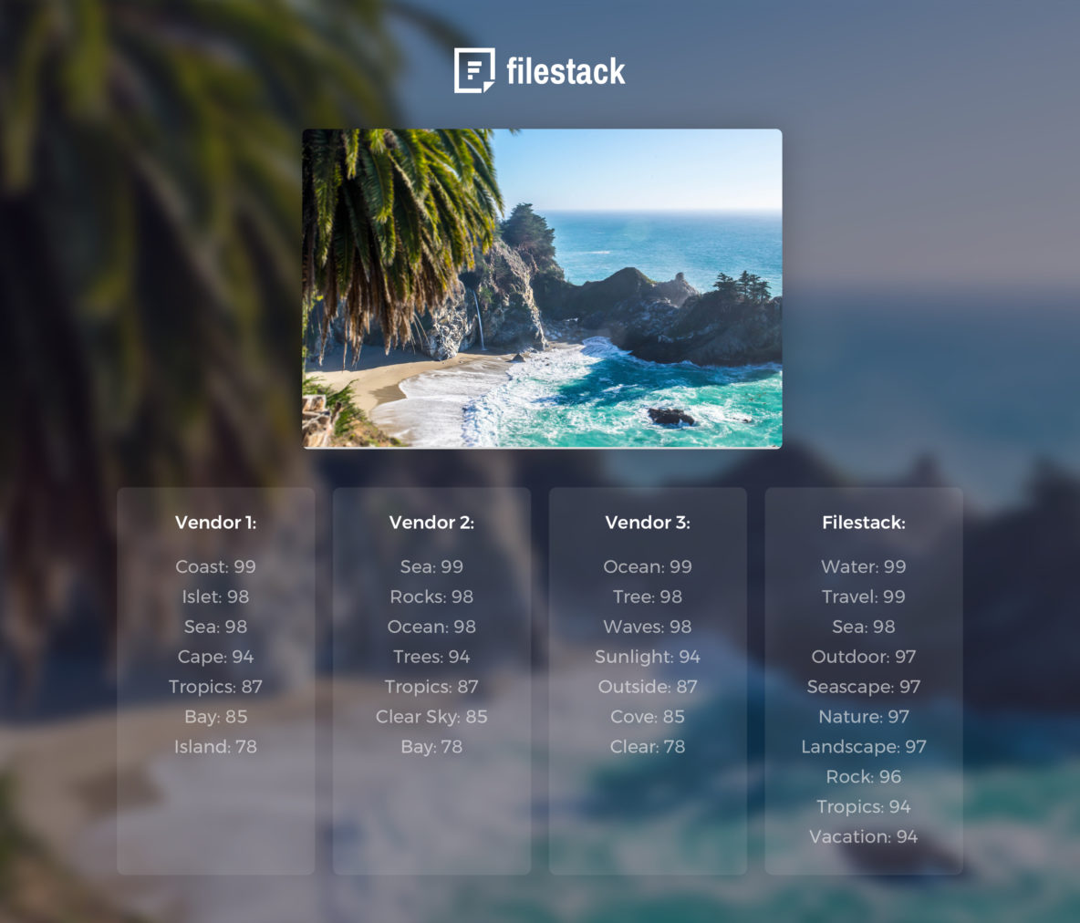Filestack Image Recognition Engine For Intelligent Content 