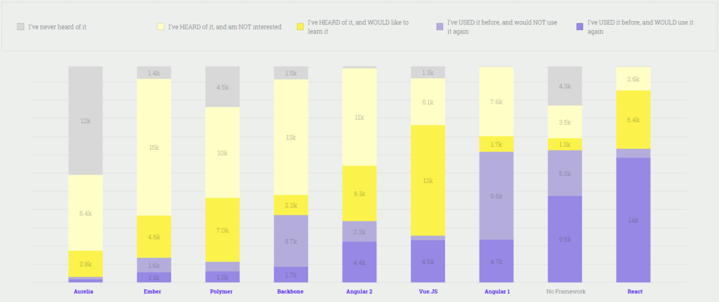 5 JavaScript Frameworks to Learn in 2024