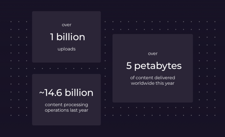 Now Introducing Filestack Workflows™ Filestack Blog 0875