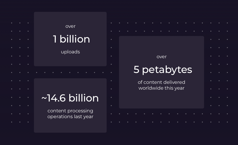 Now Introducing Filestack Workflows™ Filestack Blog