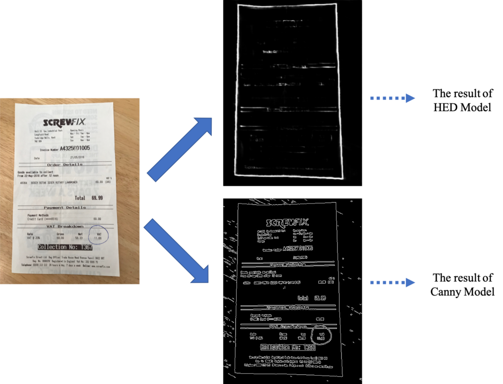 Document Detection And Preprocessing Api With Filestack 8497