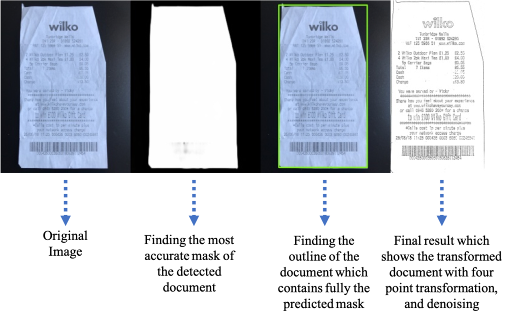 Document Detection and Preprocessing API With Filestack