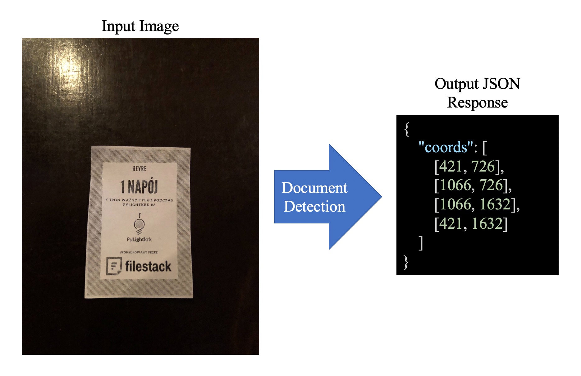 Document Detection: Gain Control Over Your Documents