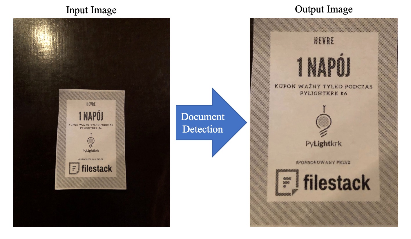 Document Detection: Gain Control Over Your Documents