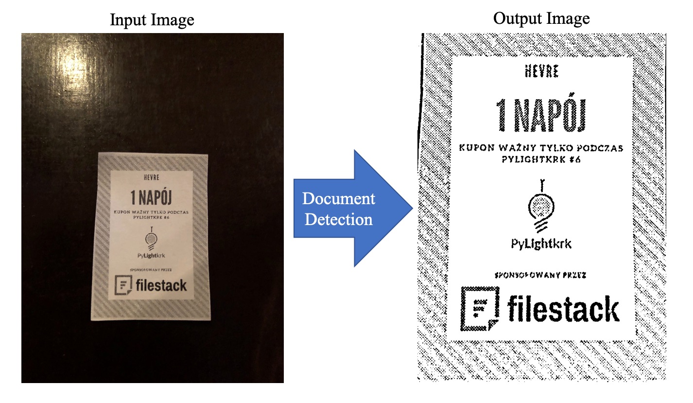 Document Detection: Gain Control Over Your Documents