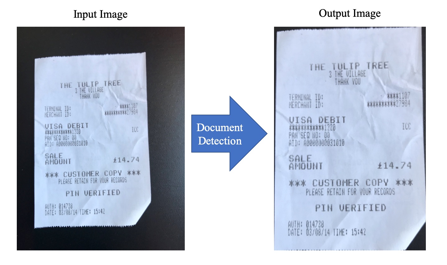 Document Detection: Gain Control Over Your Documents