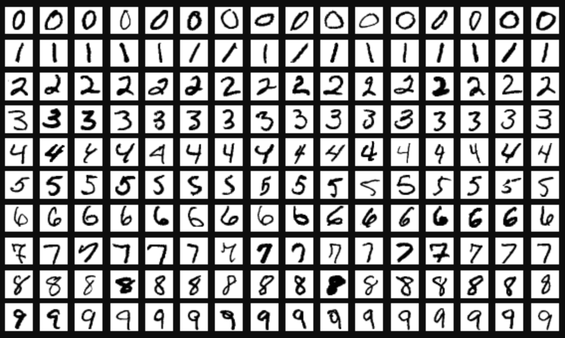 From MNIST Classification to Intelligent Check Processing