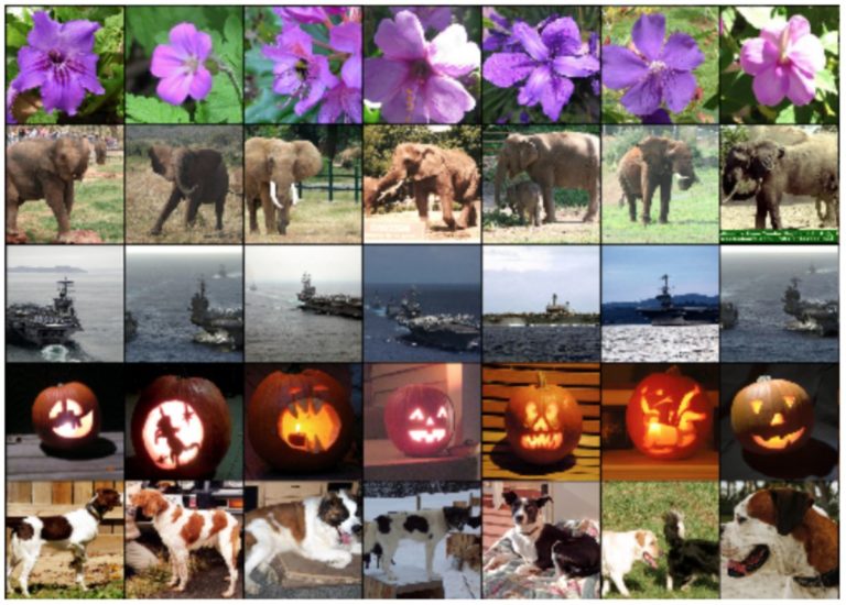 Measuring image similarity with N-dimensional vectors