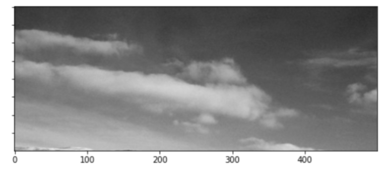 Smart image cropping using saliency