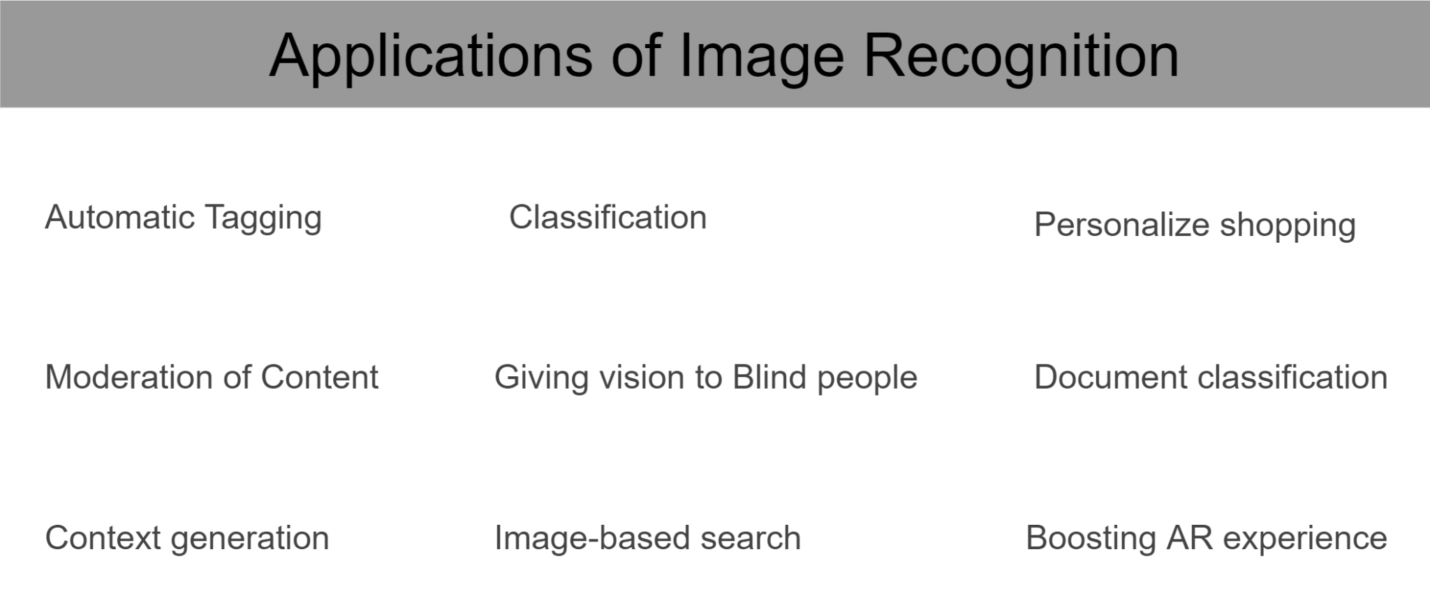 Unlocking Image Recognition API Essentials