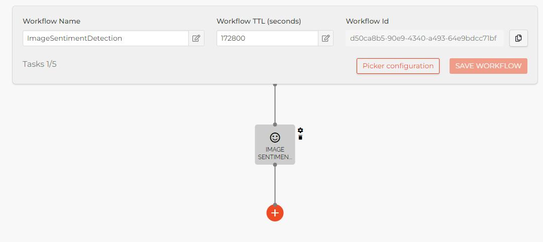 Power of Image Sentiment Detection with Filestack