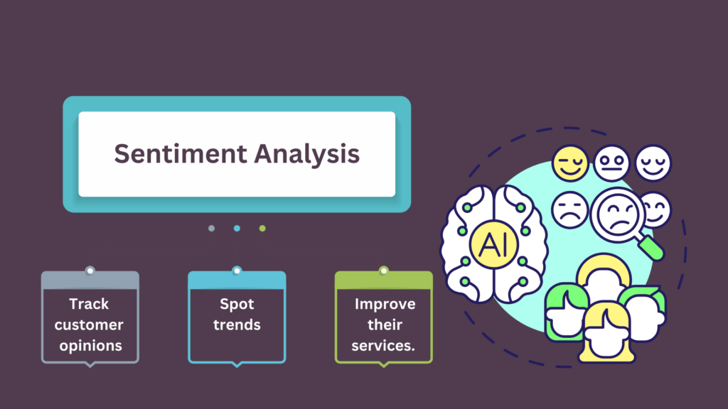 Sentiment Analysis Integration using Filestack in 2024