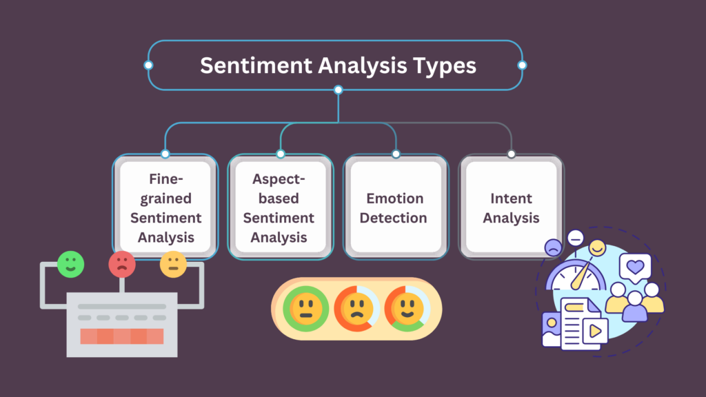 Sentiment Analysis Integration Using Filestack In 2024 3263