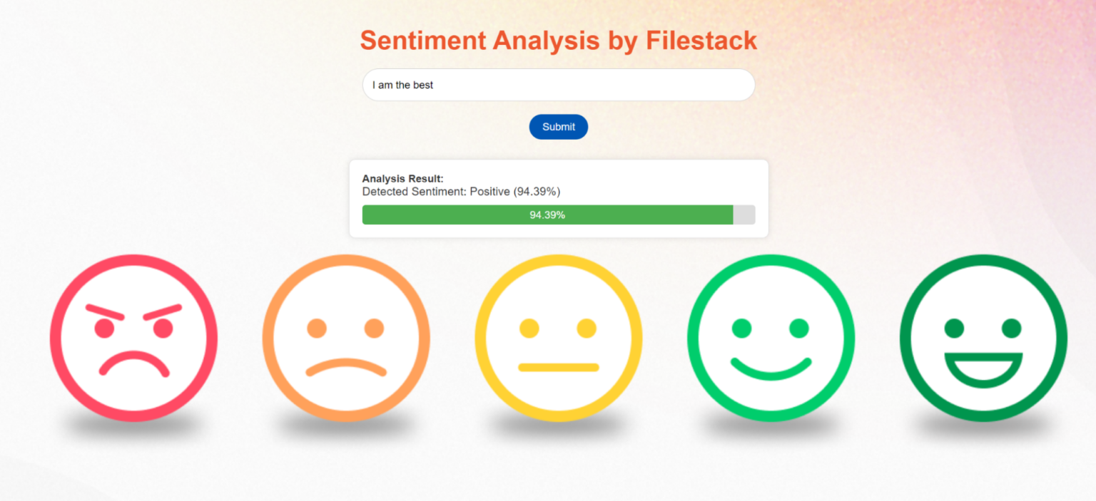 Text Sentiment Analysis by Filestack | A Complete Guide for Beginners