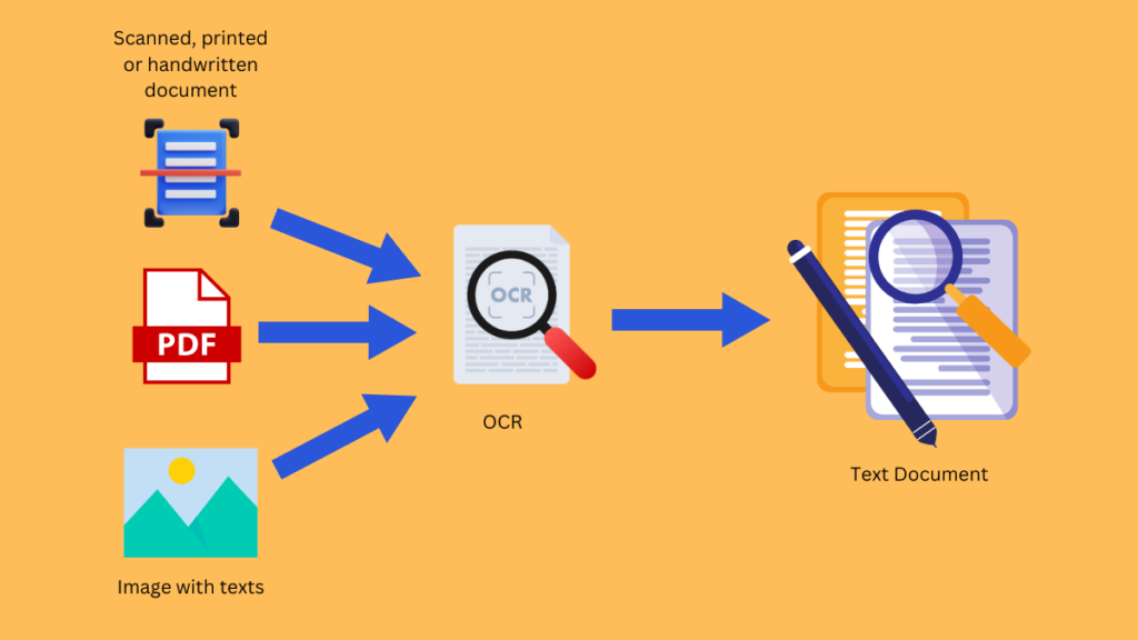 Optimizing Cross Language Document Handling With Ocr Tools And Javascript