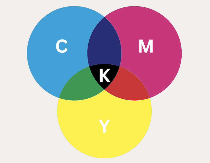 What Is the Difference Between RGB and CMYK?
